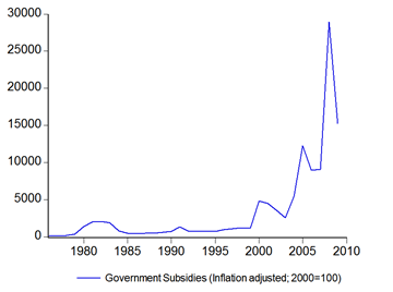 Economics Malaysia: Subsidies? How About Raising Petrol Taxes Instead?